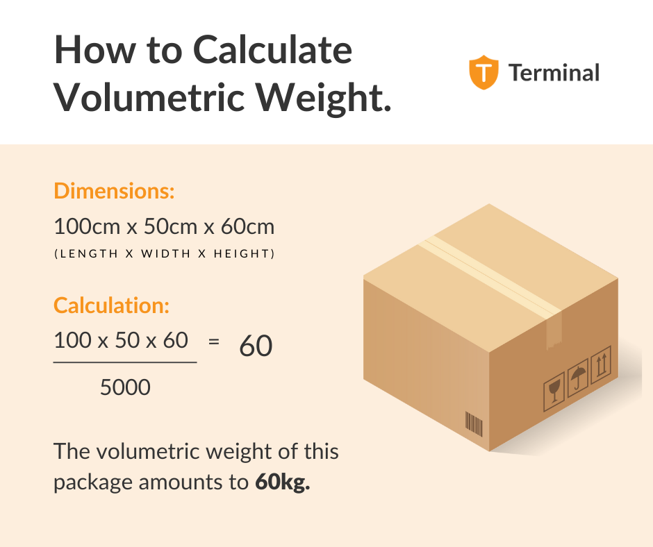 Does size matter? Actual vs Volumetric Weight